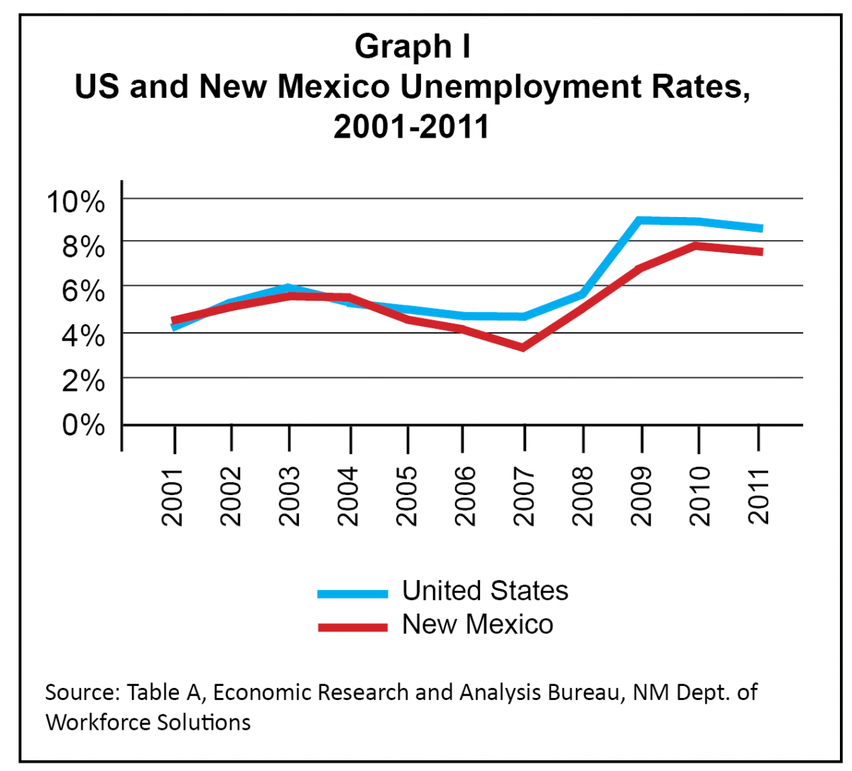 The Need to Strengthen New Mexico’s Unemployment Insurance Trust Fund ...