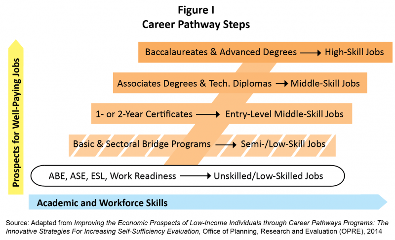 Strengthening New Mexico’s Workforce and Economy by Developing Career ...