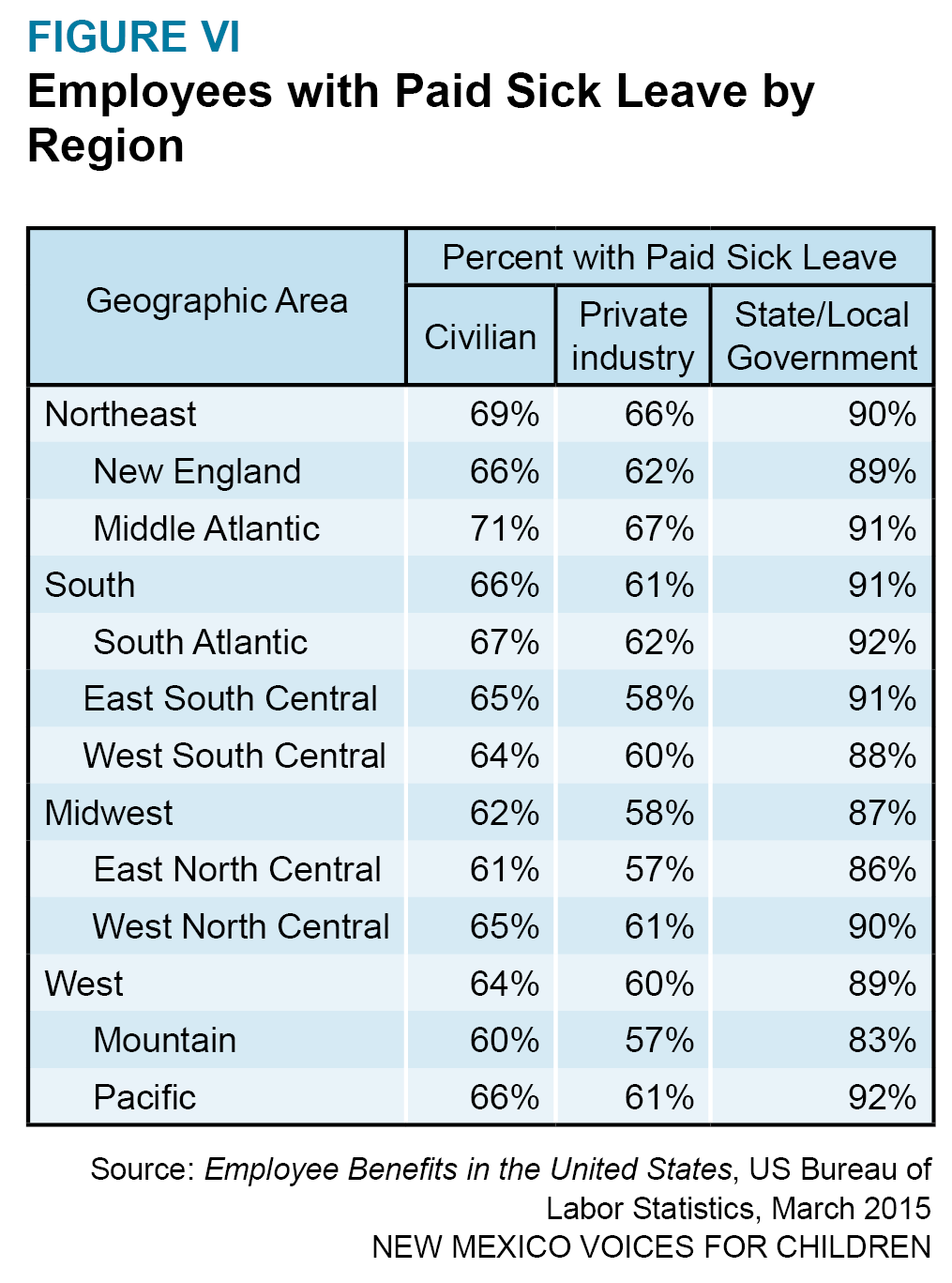 Valuing Families at Work: The Case for Paid Sick Leave – New Mexico ...