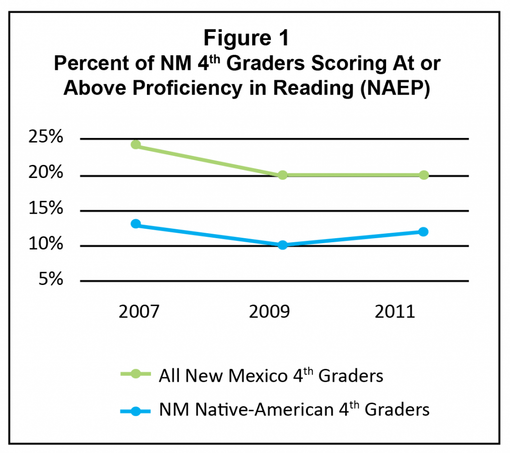 Native American Children and Families in New Mexico: Strengths and ...