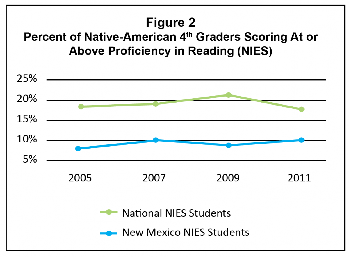 Native American Children and Families in New Mexico: Strengths and ...