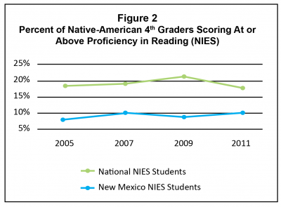 Native American Children and Families in New Mexico: Strengths and ...