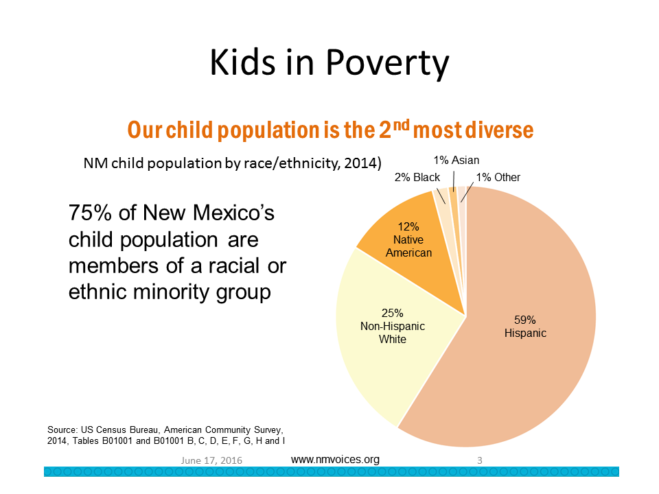 Kids in Poverty – New Mexico Voices for Children