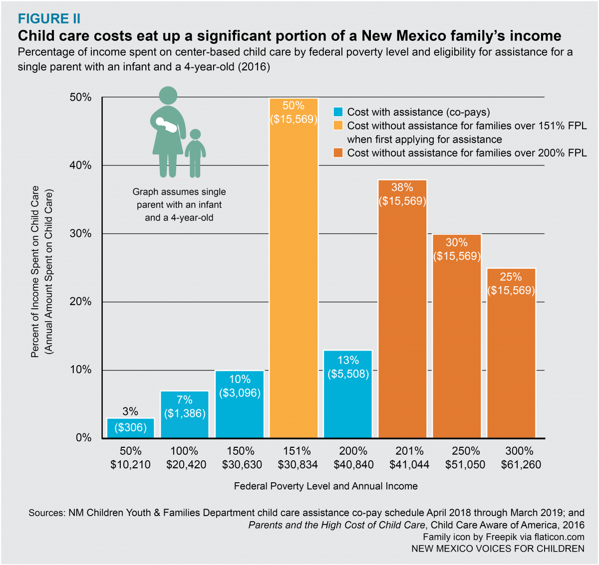 The Cliff Effect: One Step Forward, Two Steps Back – New Mexico Voices ...