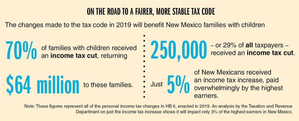 A Guide to New Mexico’s Tax System – New Mexico Voices for Children