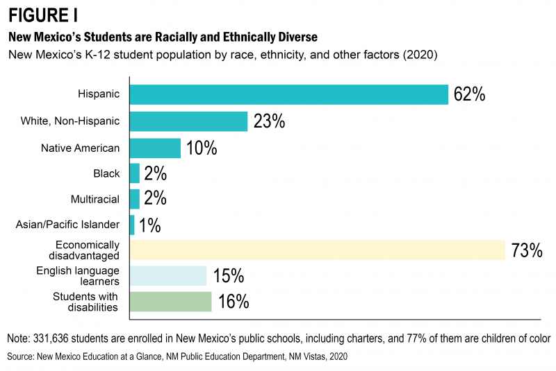 New Mexico’s K-12 Schools: Funding the Education System Our Students ...