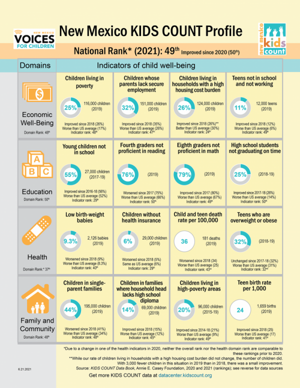Education and Early Learning/Care – New Mexico Voices for Children