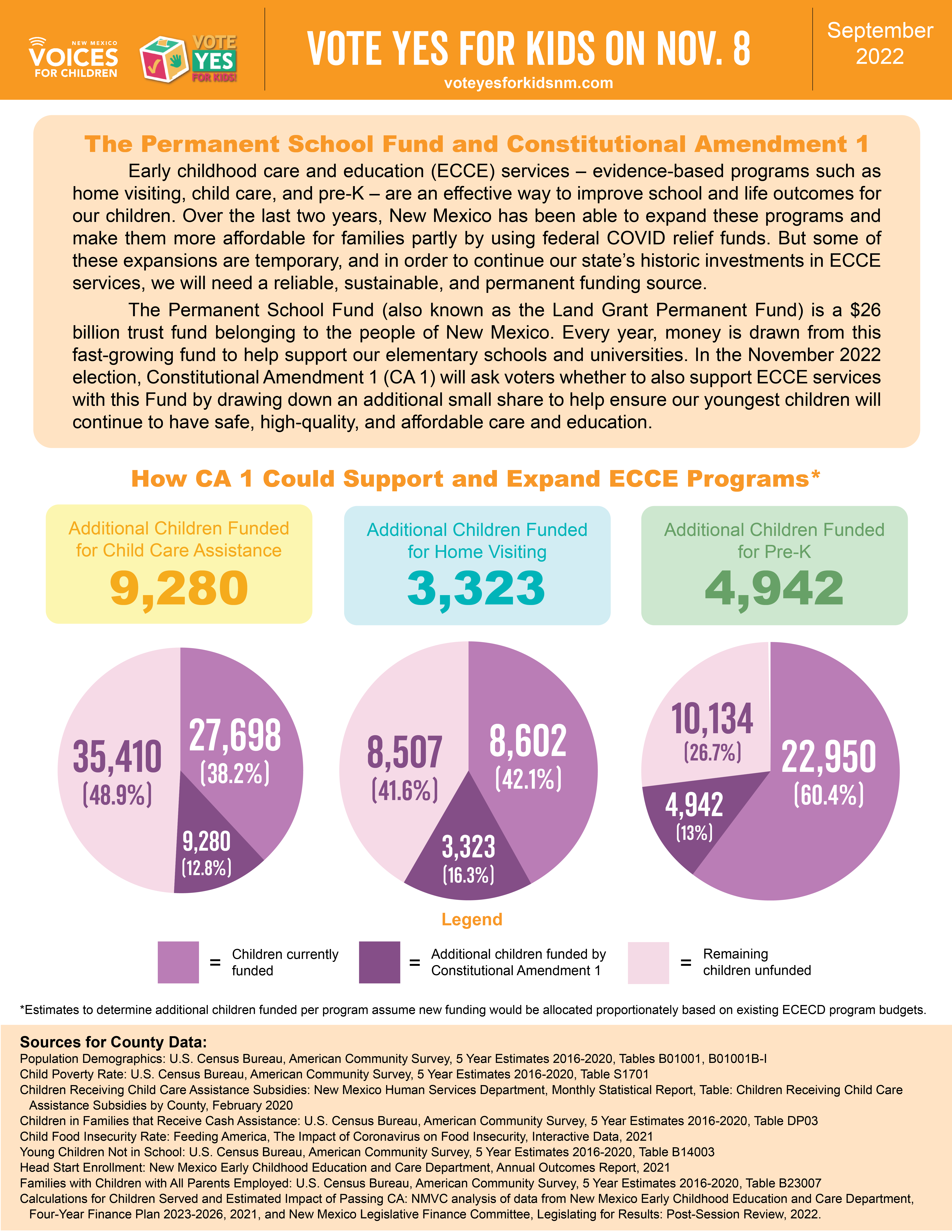 Early Childhood County Fact Sheets – New Mexico Voices for Children