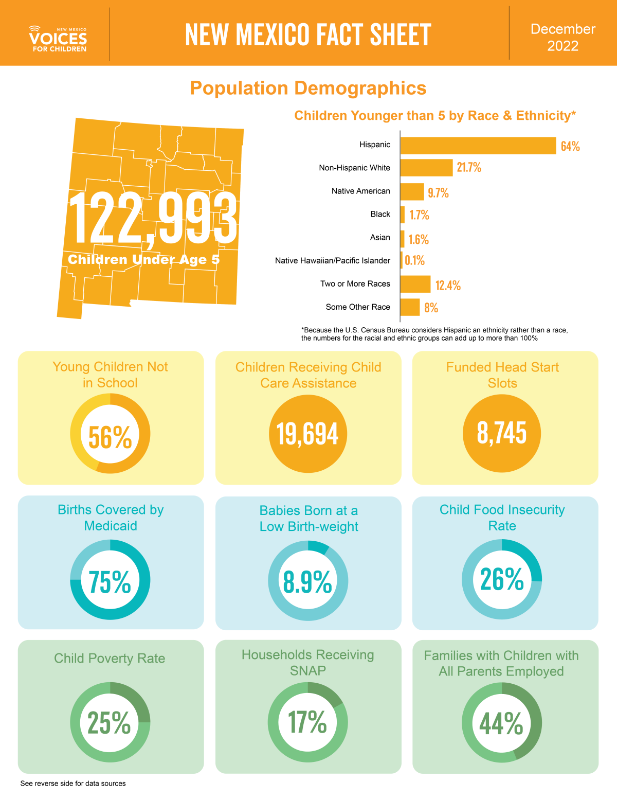 Early Childhood County Fact Sheets – New Mexico Voices for Children