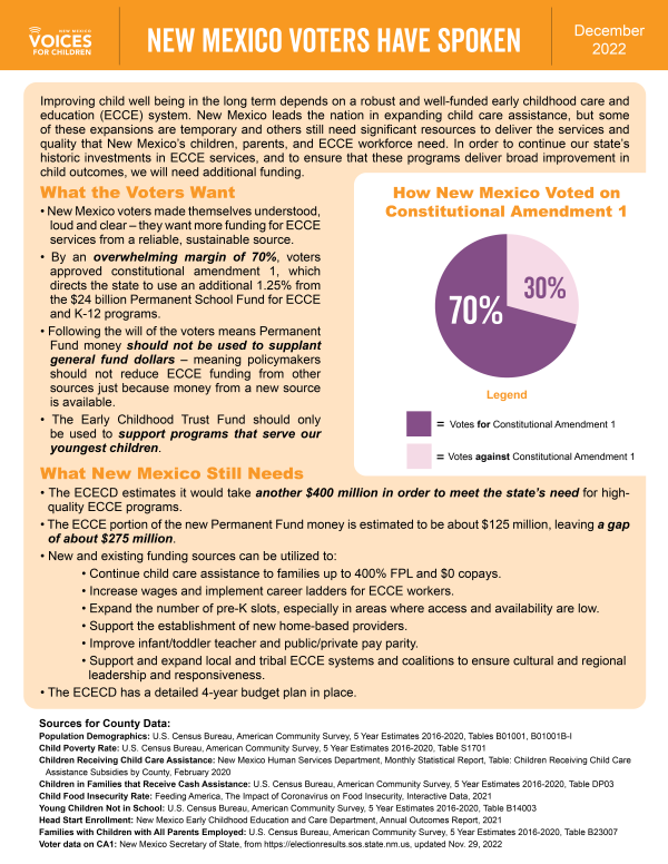 Early Childhood County Fact Sheets – New Mexico Voices for Children