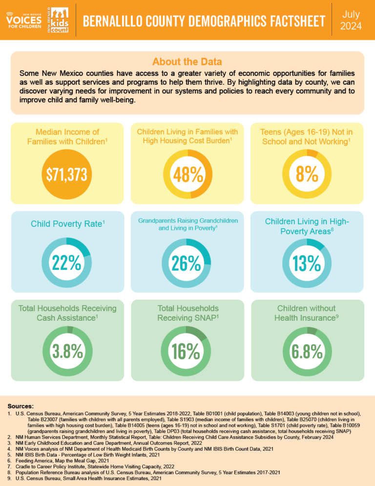 New Mexico KIDS COUNT County Fact Sheets – New Mexico Voices for Children
